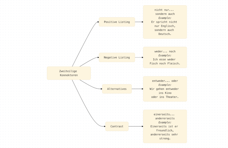 telc a1 prüfung modelltest pdf - Edumania Deutsch A1 level